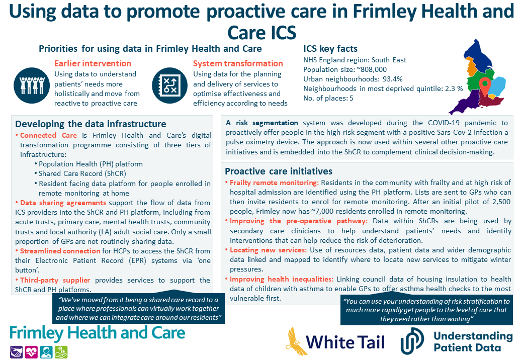 Research into the use of data by Integrated Care Systems (ICSs) | Understanding patient data